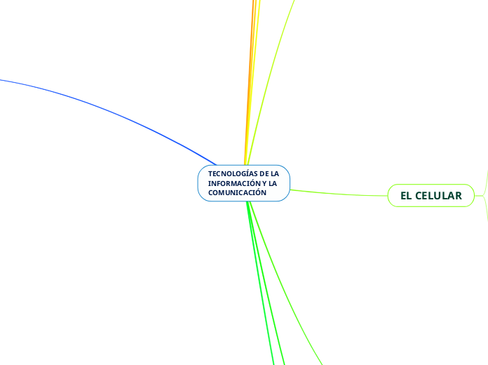 TECNOLOGÍAS DE LA INFORMACIÓN...- Mapa Mental - Amostra